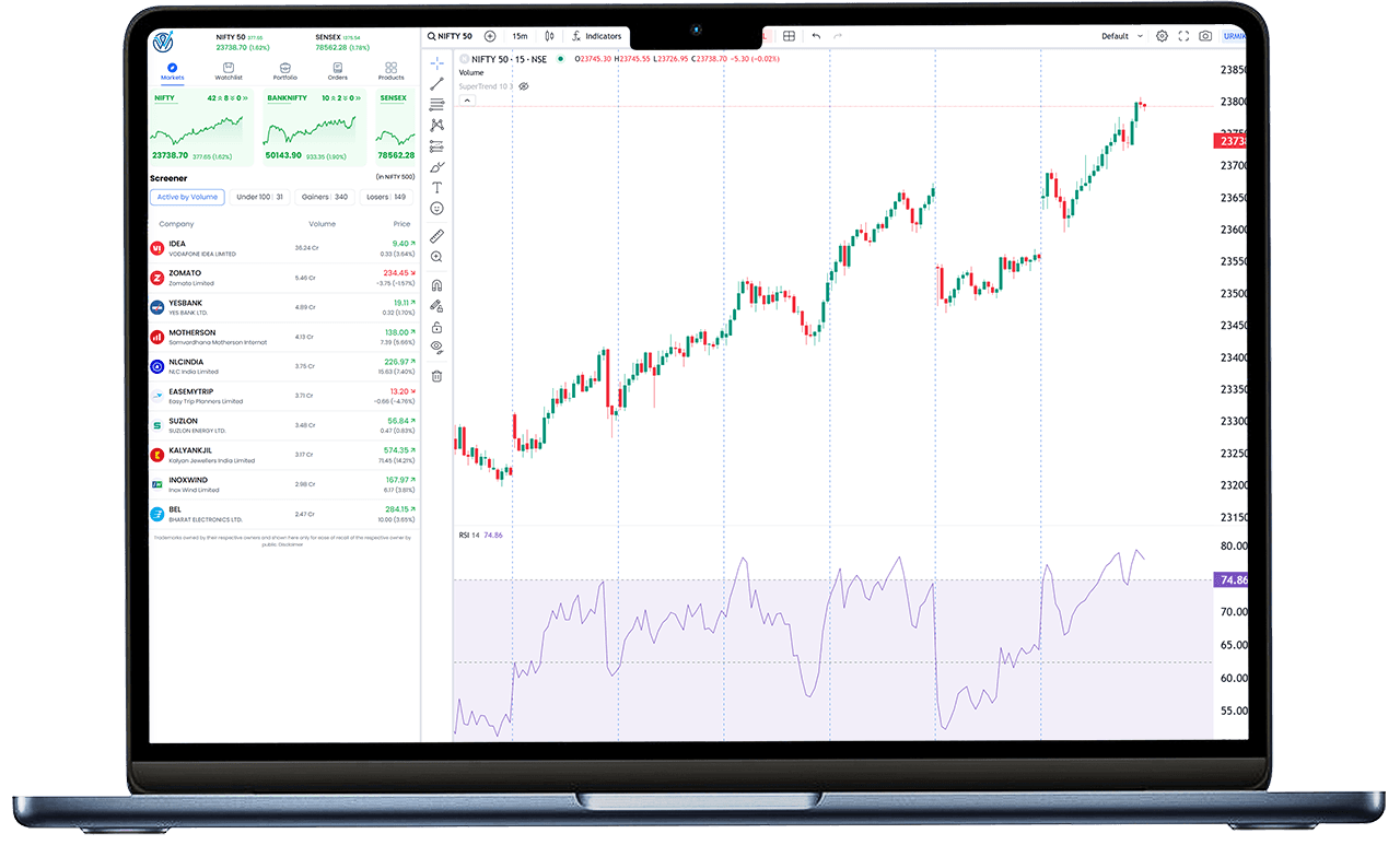 Smarter Trades, Smoother Platform