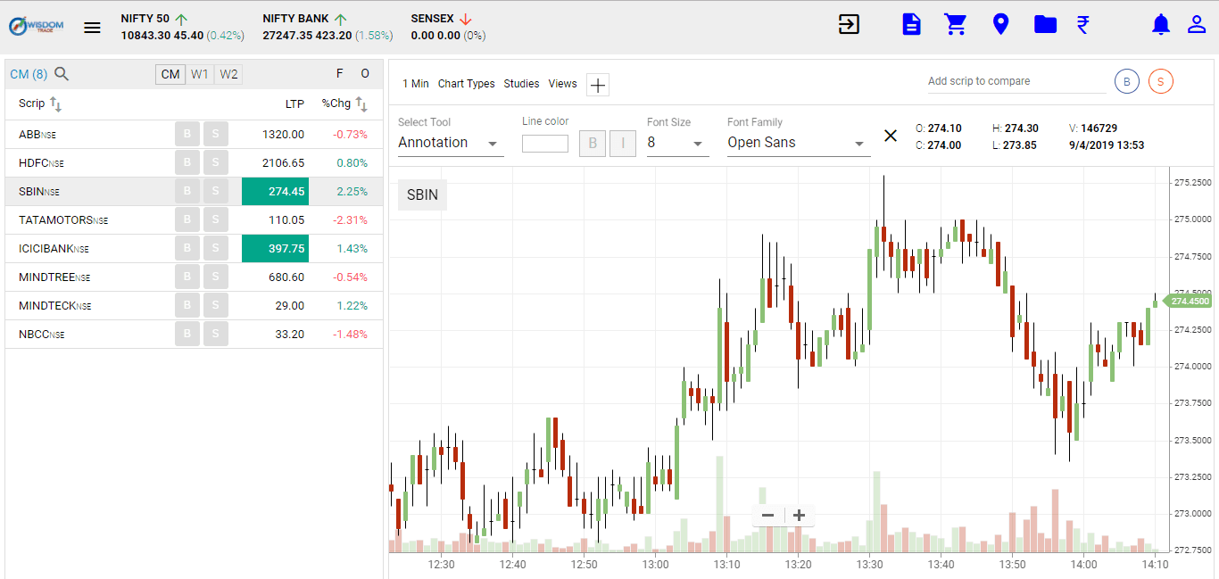 Best Online Trading Platform in India : 2024 - Wisdom Capital